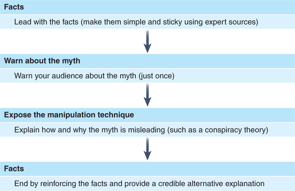 211."Debunk: Meaning, Usage & Examples Explained"
